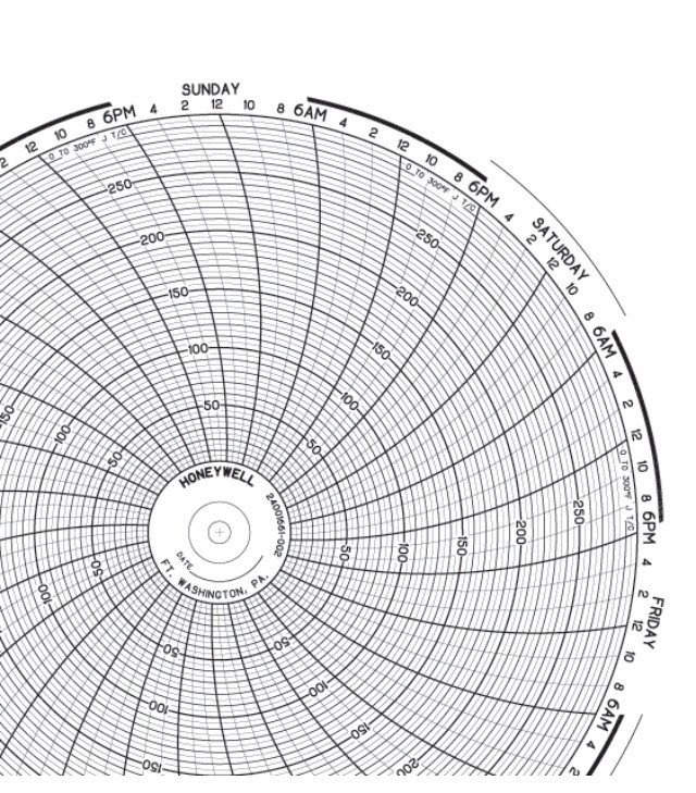 24001661-002 Honeywell Circular Chart - RECORDERS CHARTS & PENS