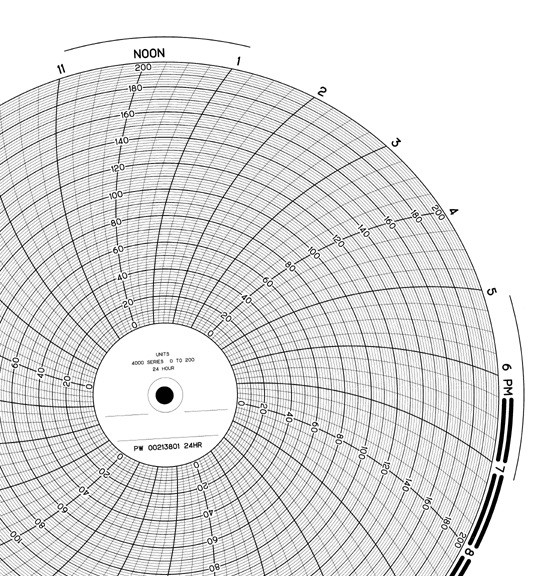 PW-002-138-01 Partlow Circular Chart - RECORDERS CHARTS & PENS