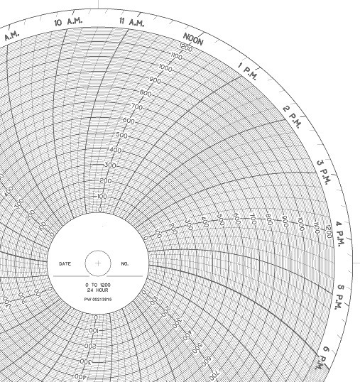 Partlow Circular chart 00213815Partlow Circular chart paper Partlow ...