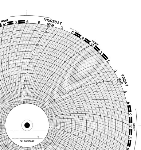 Partlow Circular ChartPartlow Chart PaperPW00213842PW-002-138 ...