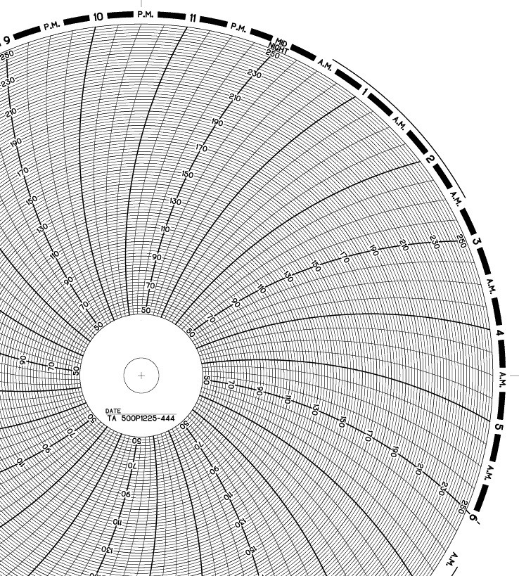 ABB 500P1225-444ABB Circular Chart PaperABB Charts 500P1225-444