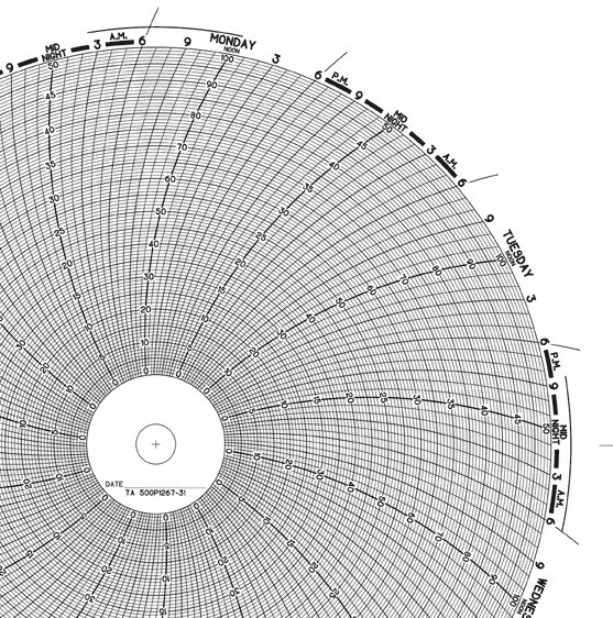 ABB Circular Chart PaperABB Chart Paper500P1267-31 ABB Charts