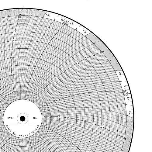 Chessell HKSV0100S246Chessell Circular Chart PaperChessell Chart ...