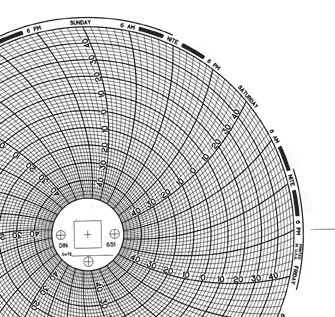 DIN-651 Dickson Circular Chart Paper - RECORDERS CHARTS & PENS