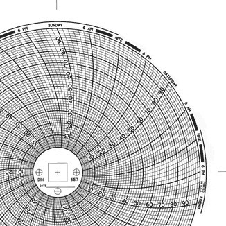 DIN-657 Dickson Circular Chart Paper - RECORDERS CHARTS & PENS