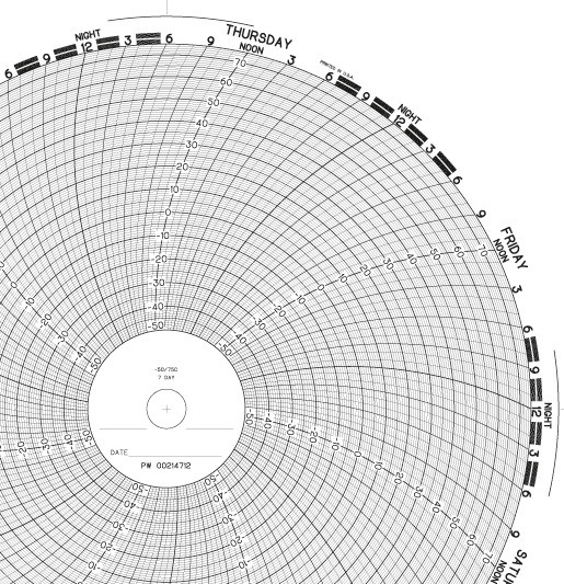 PW-002-147-12 Partlow Circular Chart - RECORDERS CHARTS & PENS