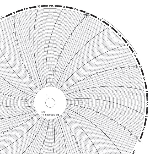 500P1225-124 ABB Circular Chart - RECORDERS CHARTS & PENS