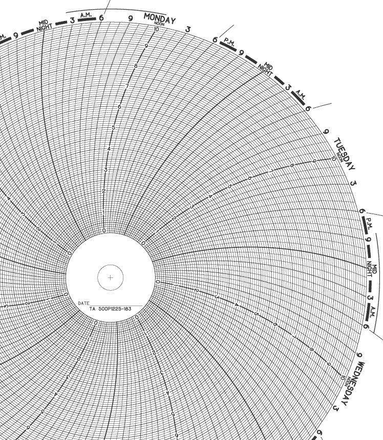 500P1225-183 ABB Circular Chart - RECORDERS CHARTS & PENS