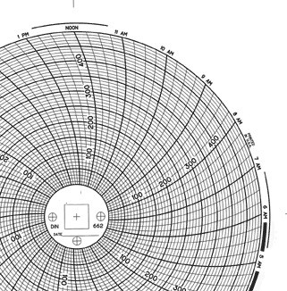 DIN-662 Dickson Circular Chart Paper - RECORDERS CHARTS & PENS