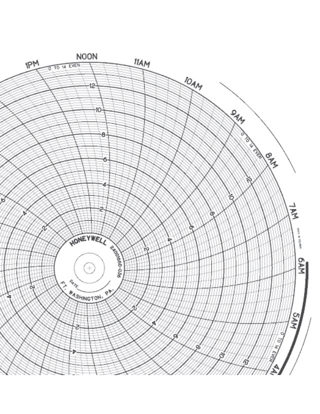24001660-036 Honeywell Circular Chart - RECORDERS CHARTS & PENS