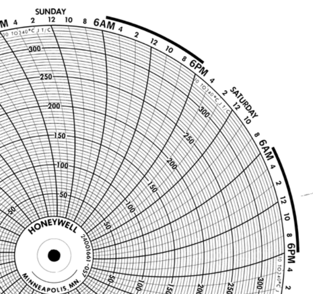 24001661-057 Honeywell Circular Chart - RECORDERS CHARTS & PENS