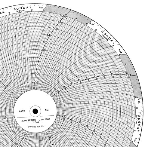 PW-002-138-05 Partlow Circular Chart - RECORDERS CHARTS & PENS