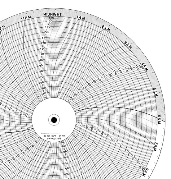 PW-002-138-78 Partlow Circular Chart - RECORDERS CHARTS & PENS