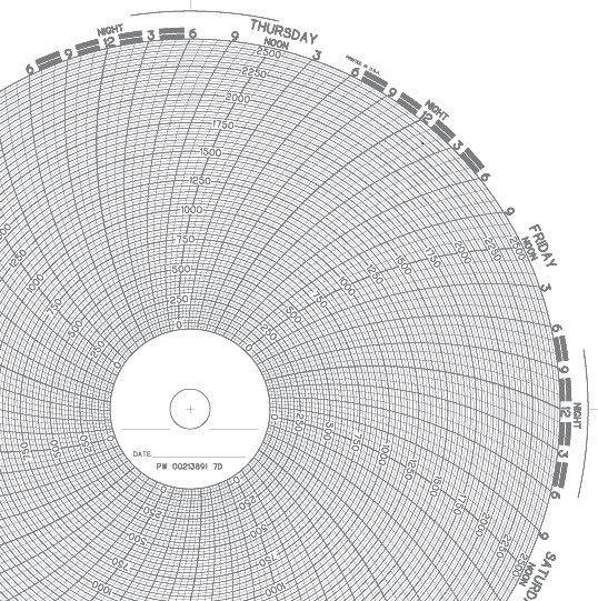 PW-002-138-91 Partlow Circular Chart - RECORDERS CHARTS & PENS