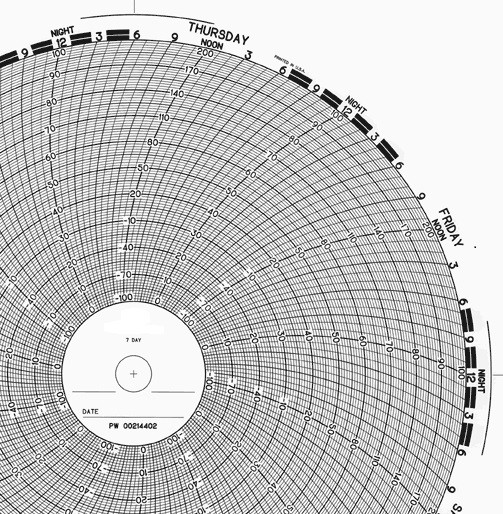PW-002-144-02 Partlow Circular Chart - RECORDERS CHARTS & PENS