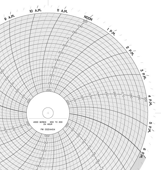 PW-002-144-04 Partlow Circular Chart - RECORDERS CHARTS & PENS