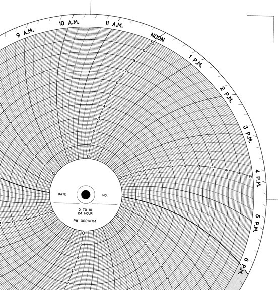PW-002-147-14 Partlow Circular Chart - RECORDERS CHARTS & PENS