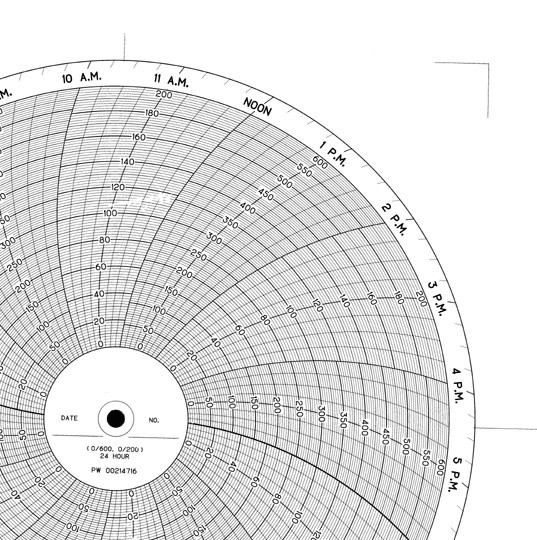Partlow Chart at John Ricks blog