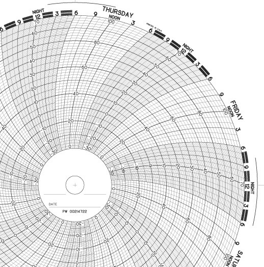 PW-002-147-22 Partlow Circular Chart - RECORDERS CHARTS & PENS
