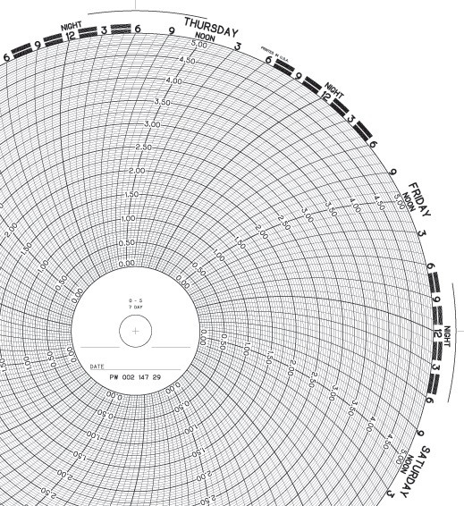 PW-002-147-29 Partlow Circular Chart - RECORDERS CHARTS & PENS