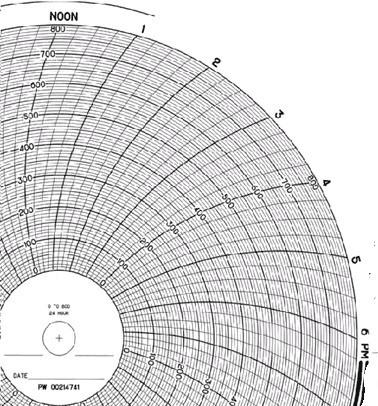 PW-002-147-41 Partlow Circular Chart - RECORDERS CHARTS & PENS