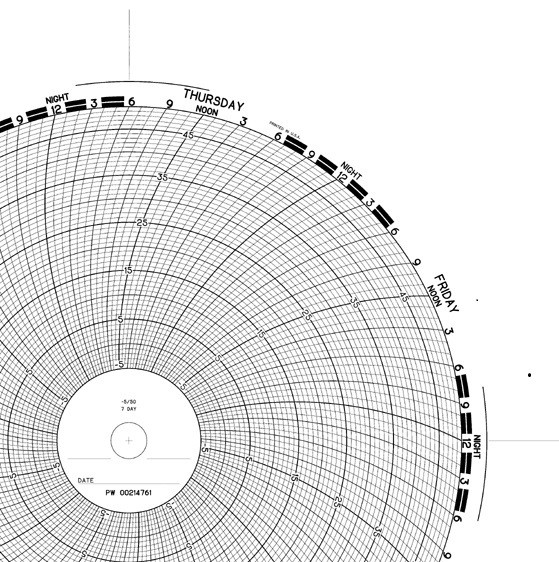 PW-002-147-61 Partlow Circular Chart - RECORDERS CHARTS & PENS