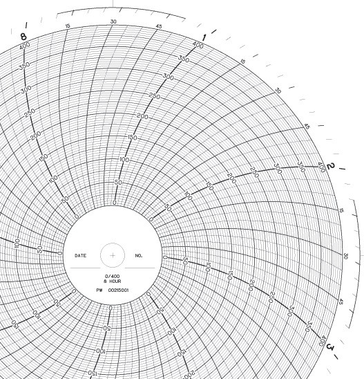 PW-002-150-01 Partlow Circular Chart - RECORDERS CHARTS & PENS