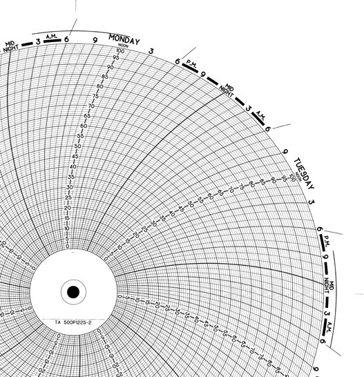 500P1225-2 ABB Circular Chart - RECORDERS CHARTS & PENS