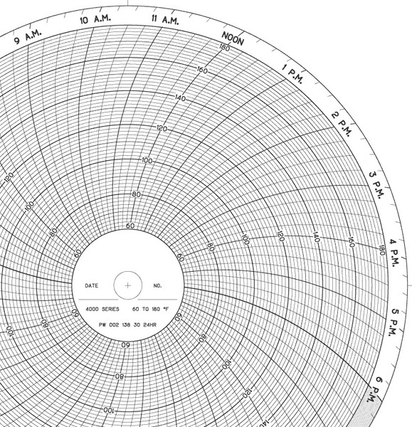 PW-002-138-30 Partlow Circular Chart - RECORDERS CHARTS & PENS