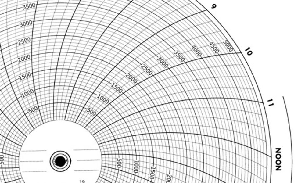 Benefits of Collecting Real-Time Data Monitoring - RECORDERS CHARTS & PENS