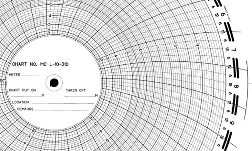 Why Chart Recorders Are Still a Viable Option in 2024 - RECORDERS ...