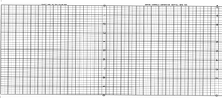 ZM1-01-12-10M Soltec Chart Paper - RECORDERS CHARTS & PENS