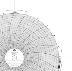 GC-71418 - RECORDERS CHARTS & PENS