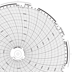 Honeywell Circular Chart Paper 24001661-011Honeywell Chart ...