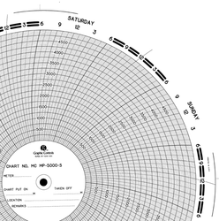 MP-5000-S Barton Circular Chart Paper Box/100, 0-5000 24HR - RECORDERS ...