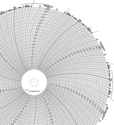 500P1225-24 ABB Circular Chart - RECORDERS CHARTS & PENS