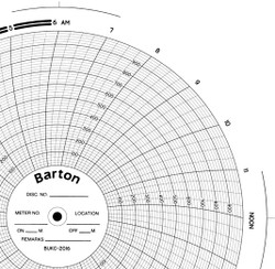 BUKC-2016 Barton Circular Chart - RECORDERS CHARTS & PENS