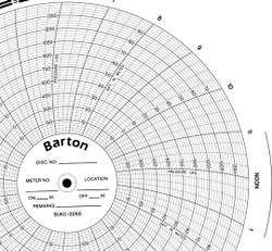 BUKC-2266 Barton Circular Chart - RECORDERS CHARTS & PENS