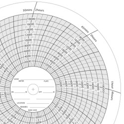 BUKC-2539 Barton Circular Chart - RECORDERS CHARTS & PENS