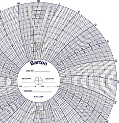 BUKC-2569 Barton Circular Chart - RECORDERS CHARTS & PENS
