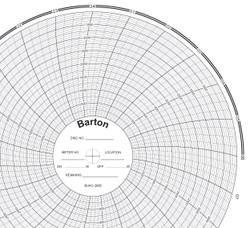 BUKC-2635 Barton Circular Chart - RECORDERS CHARTS & PENS