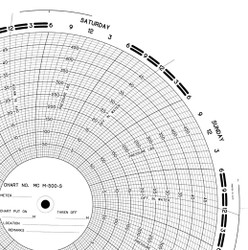 M-500-S - RECORDERS CHARTS & PENS