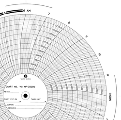 MP-30000 - RECORDERS CHARTS & PENS