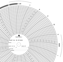 MP-5000 - RECORDERS CHARTS & PENS