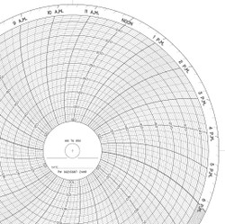 PW-002-138-87 Partlow Circular Chart - RECORDERS CHARTS & PENS