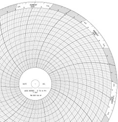 PW-002-144-16 Partlow Circular Chart - RECORDERS CHARTS & PENS