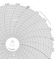 PW-002-153-19 Partlow Circular Chart - RECORDERS CHARTS & PENS