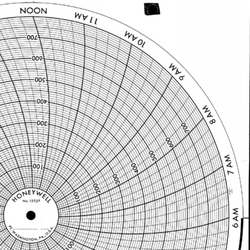 BN-12527 Honeywell Circular Chart - RECORDERS CHARTS & PENS