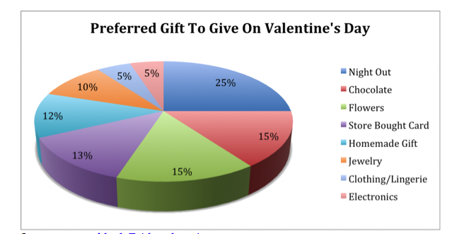 Why Chocolate on Valentine's Day? - Santa Barbara Chocolate