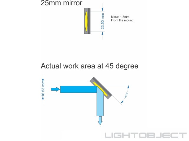 how to pick the correct size of mirrors? - LightObject | Professional ...
